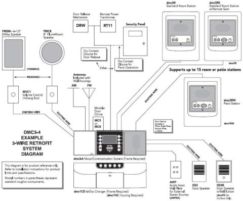 M&S Radio Intercom Retrofit System Kit | Alarvac Systems Inc.